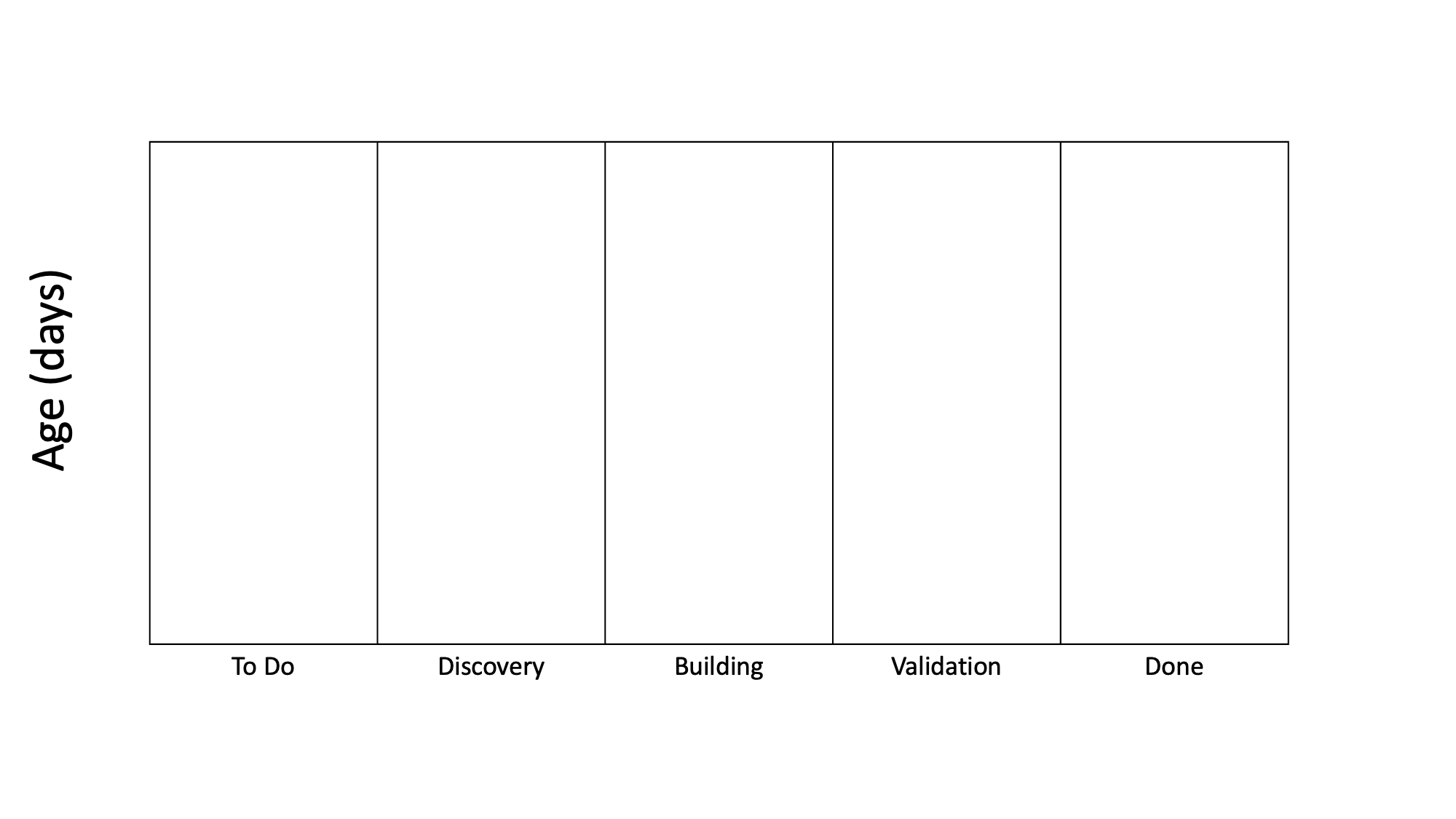Understanding the WIP Aging chart - Pacemkr