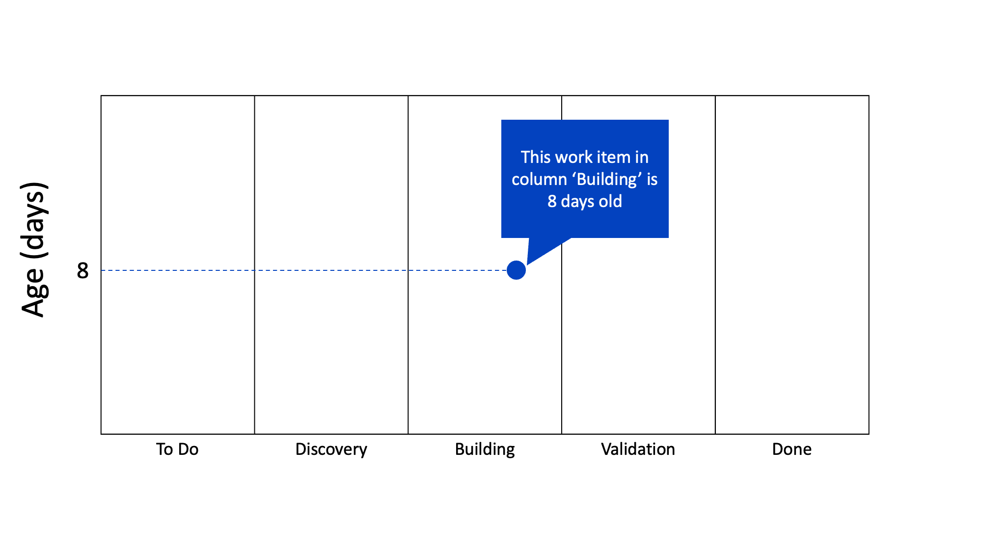 Understanding the WIP Aging chart - Pacemkr