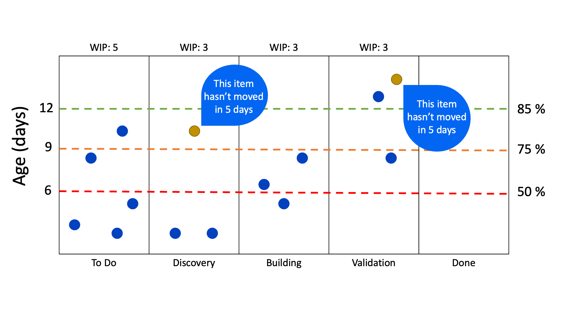 Understanding the WIP Aging chart - Pacemkr