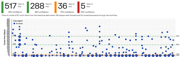 The product backlog workflow - Pacemkr