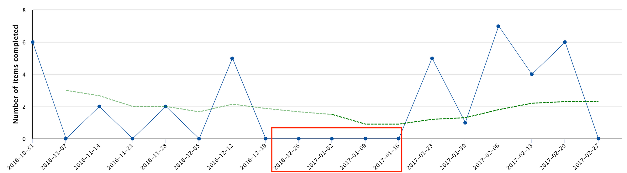Understanding the throughput run chart - Pacemkr