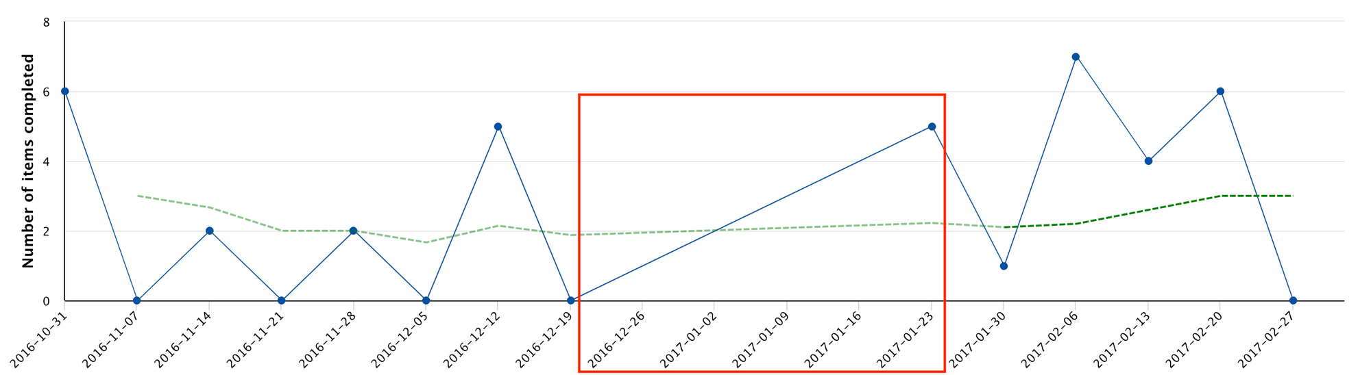 Understanding the throughput run chart - Pacemkr