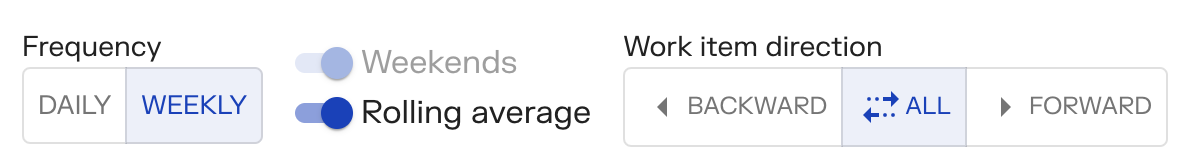 Understanding the throughput run chart - Pacemkr