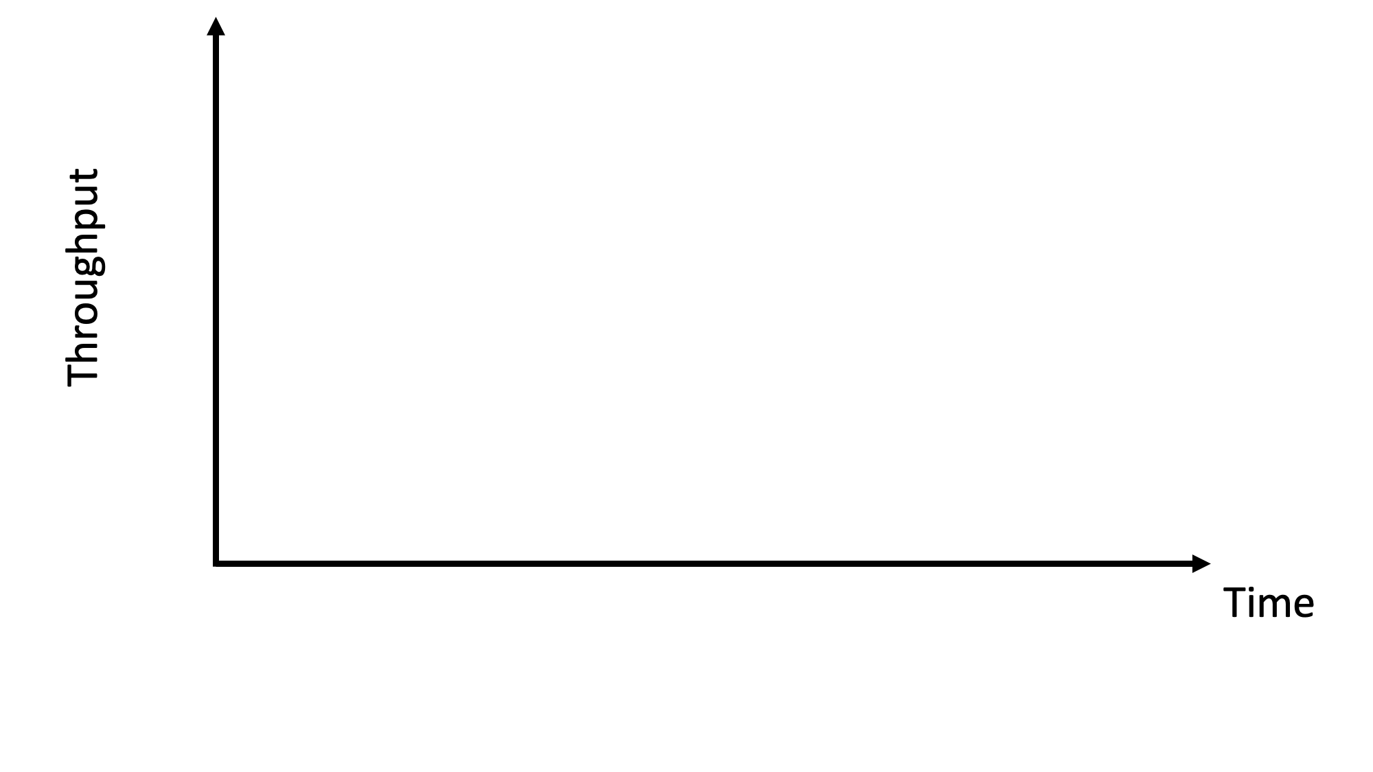 Understanding the throughput run chart - Pacemkr