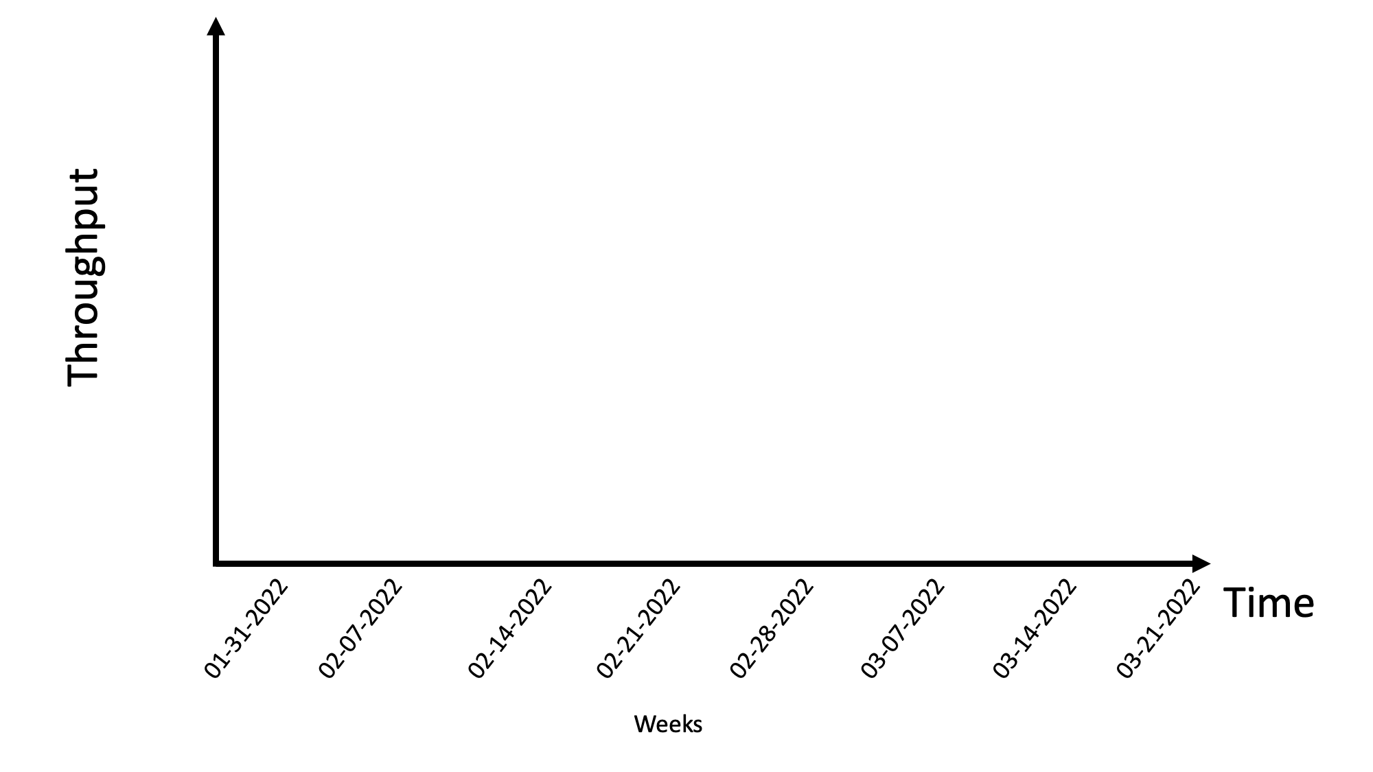 Understanding the throughput run chart - Pacemkr