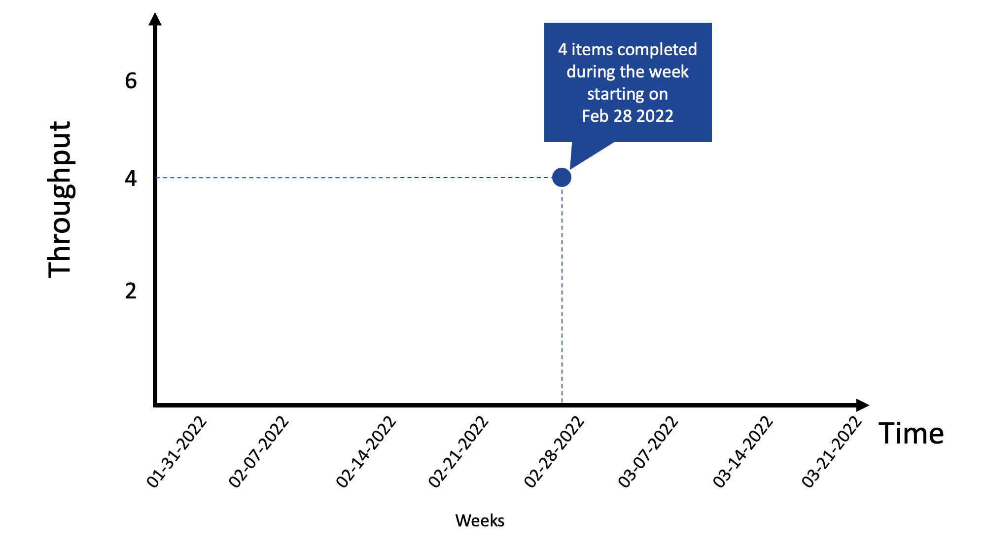 Understanding the throughput run chart - Pacemkr